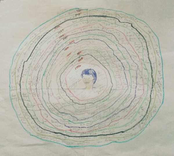 CRAFT: How to Structure and Organize Your Memoir with Visual Techniques ...