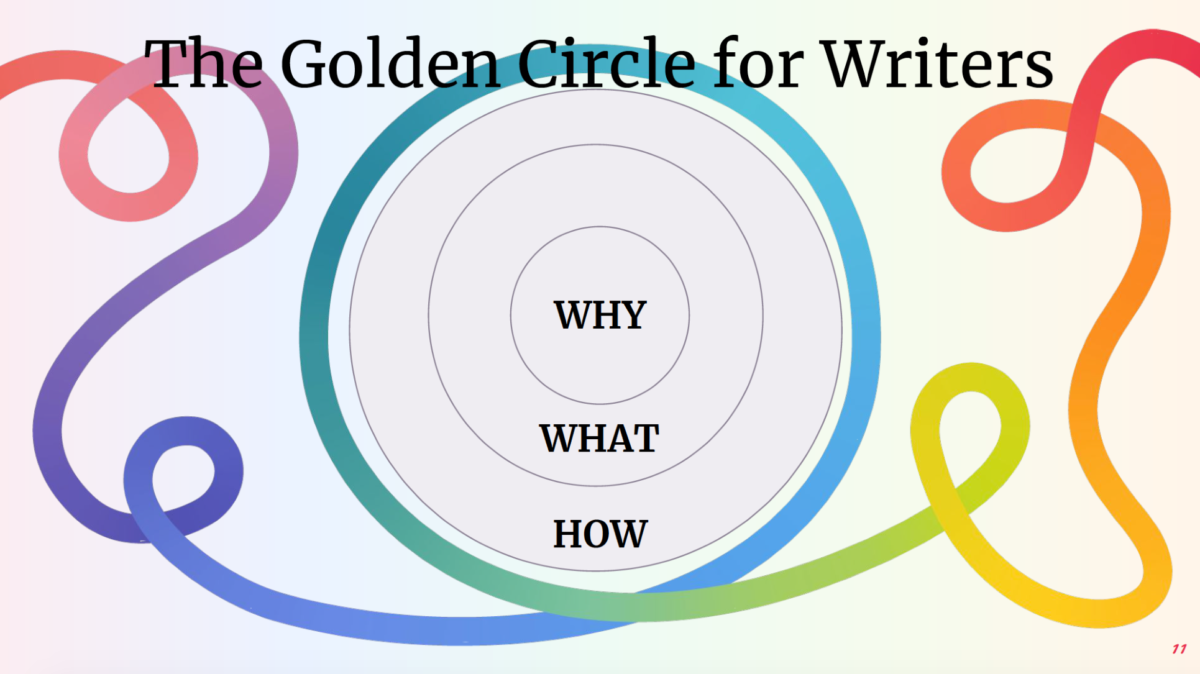 The Golden Circle for Writers: Why, What, and How: A Recap of Leanne ...