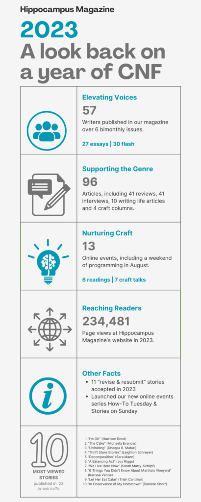 2023 Year-End Recap: A Look Back & A Look Ahead | Hippocampus Magazine